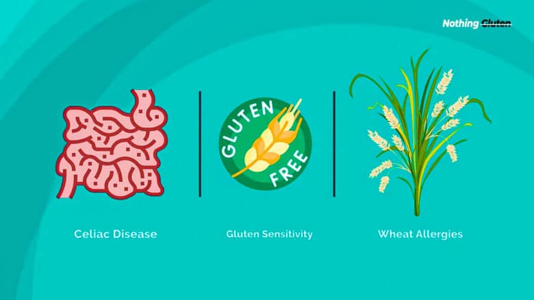 Benefits of Eating Gluten-Free! With Example - Nothing Gluten